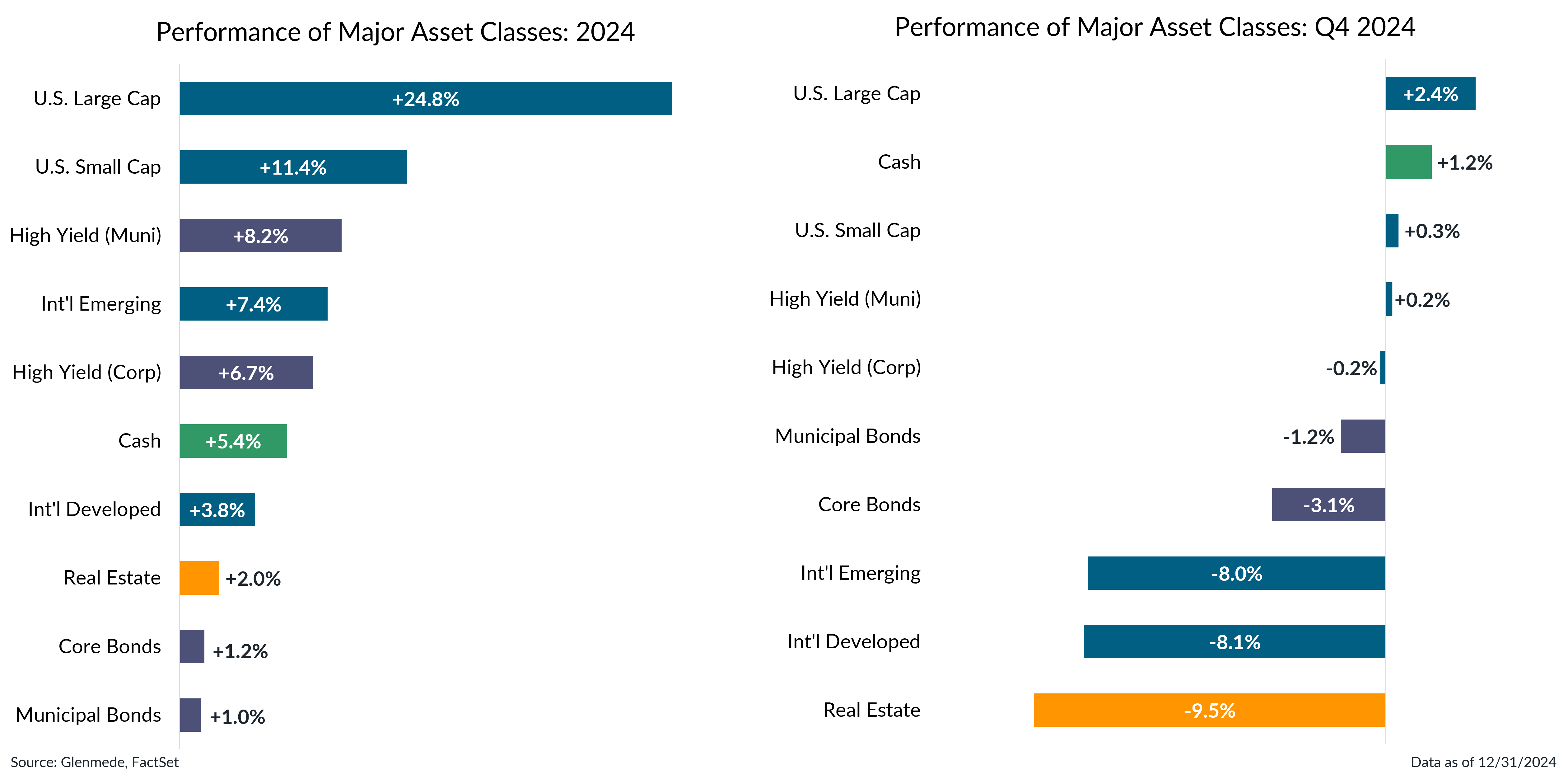 2024 and Q4 Market Review