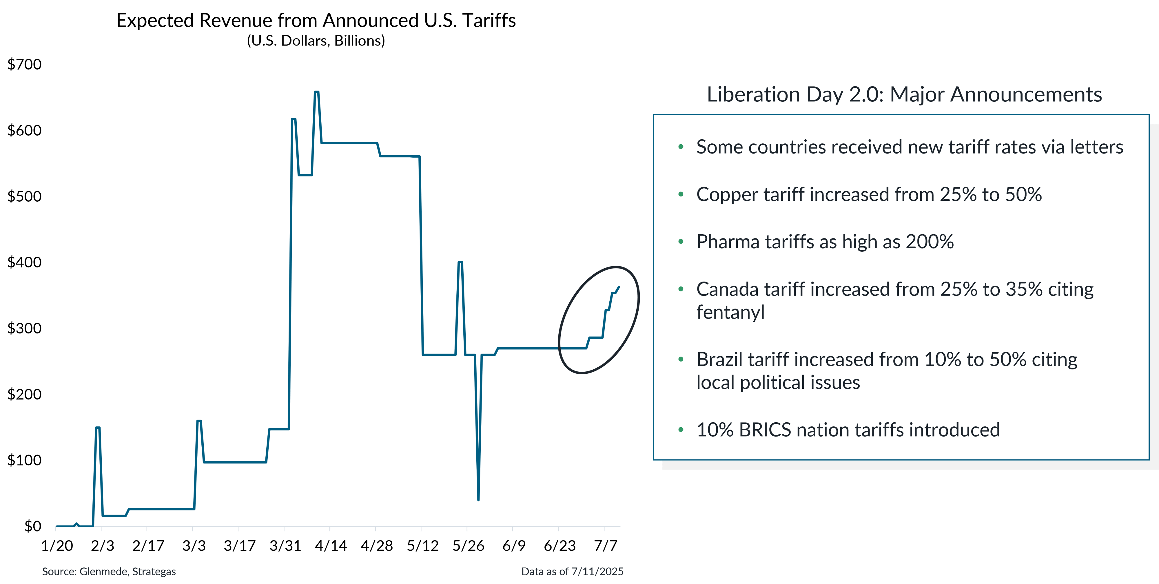Liberation Day: The Sequel