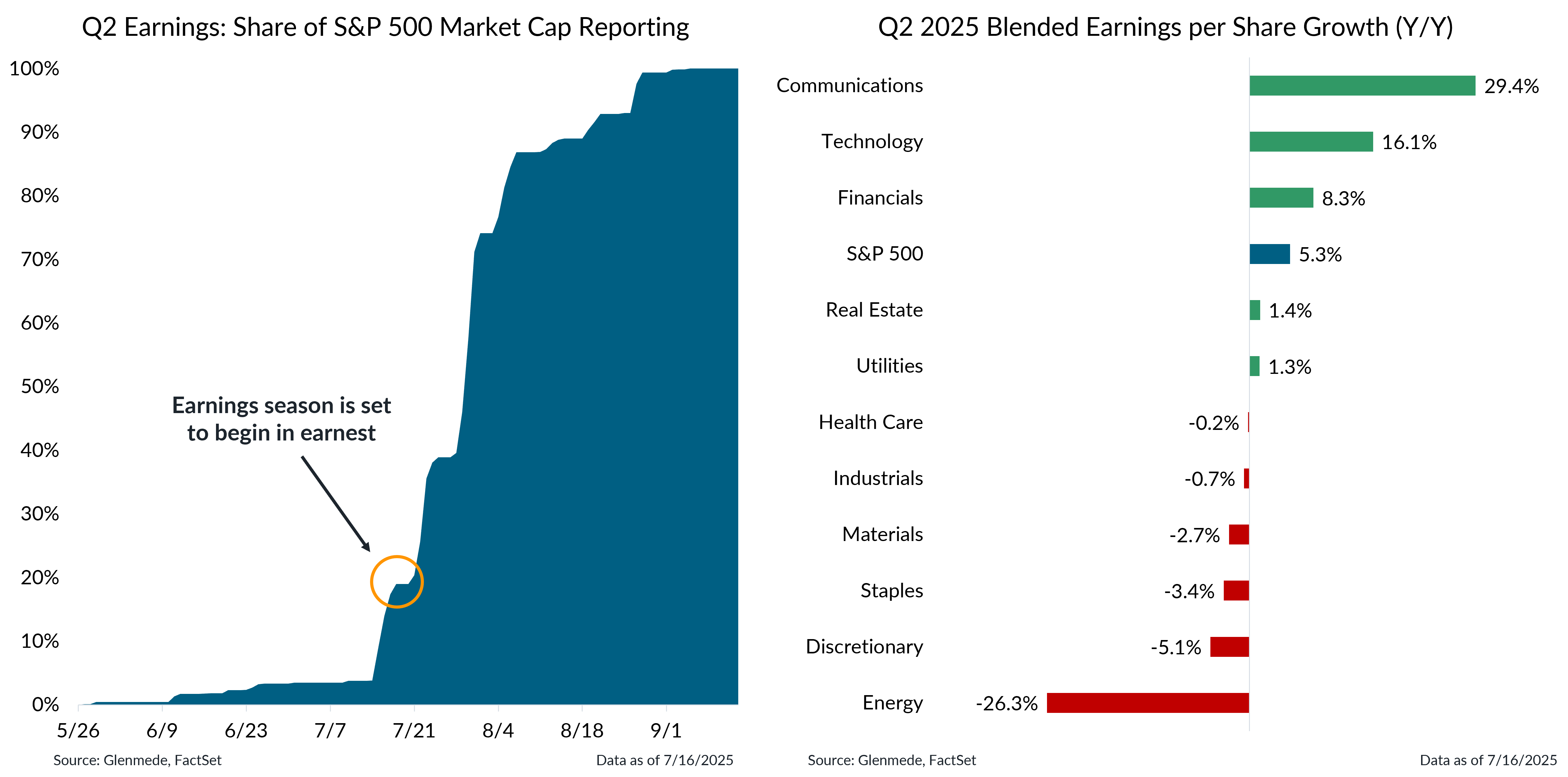 Earnings Resilience in Q2