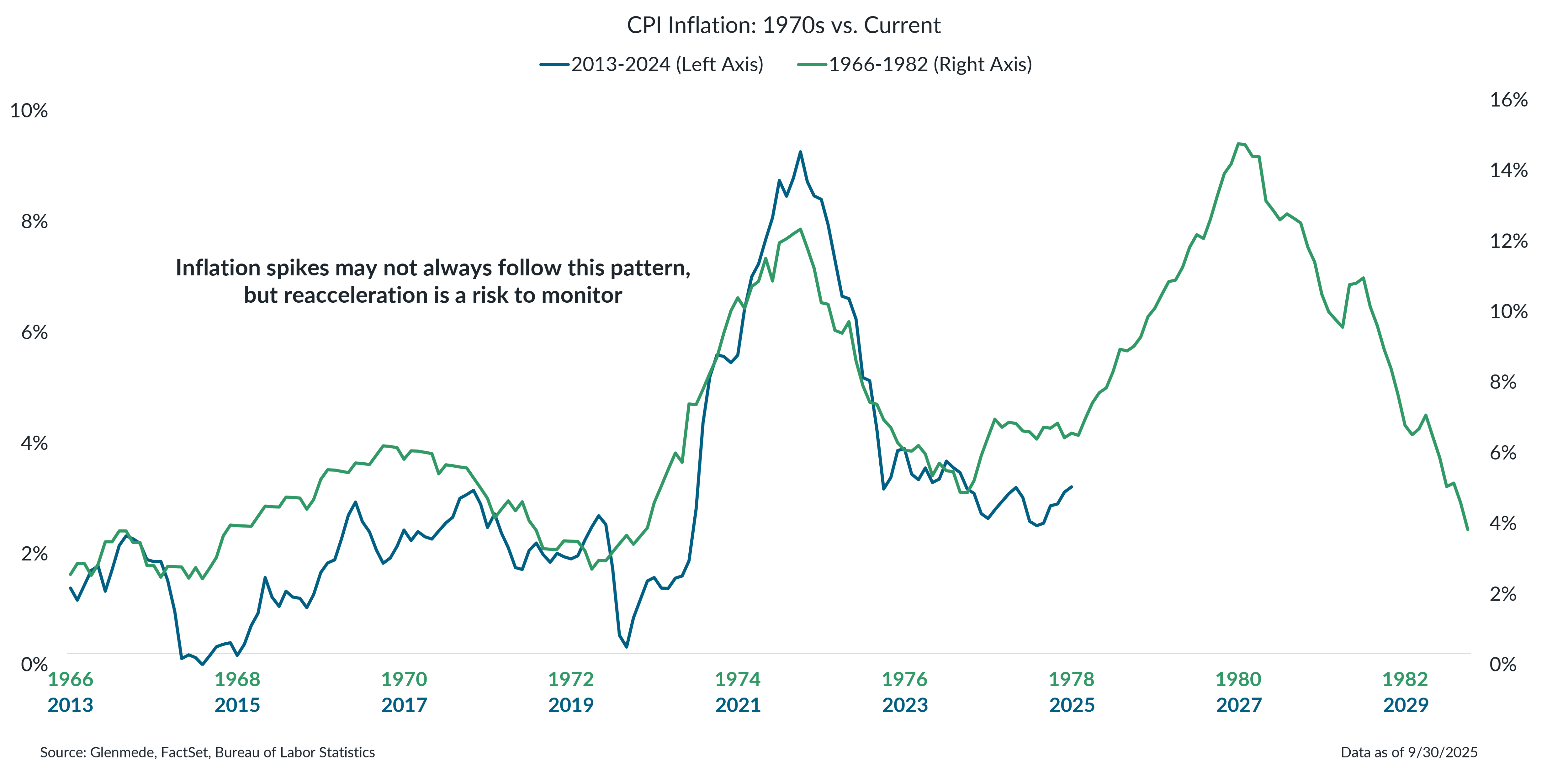 Upside Risks to Inflation in 2026