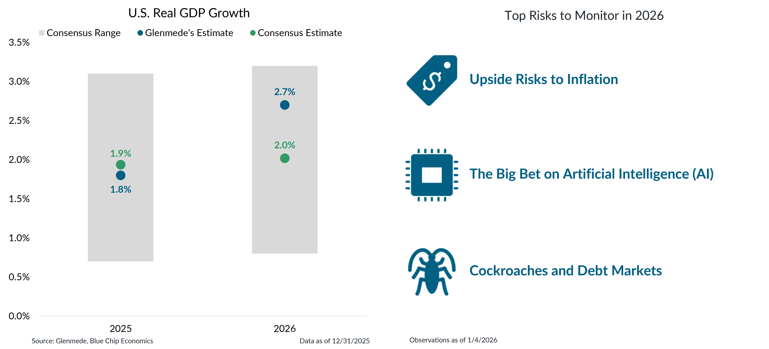 2025 in the Rear View: Growth and Risks Ahead